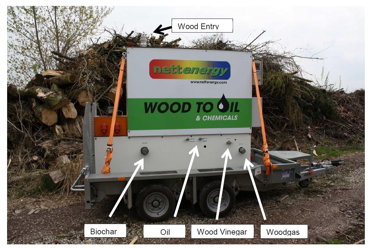 PyroFlash plants - Nettenergy